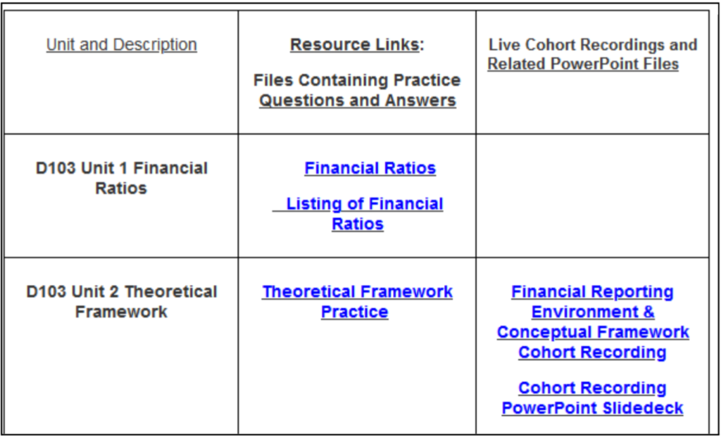WGU D103 - How to Pass the Intermediate Accounting